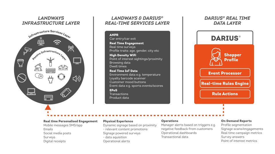 The mall as a platform - ACROSS